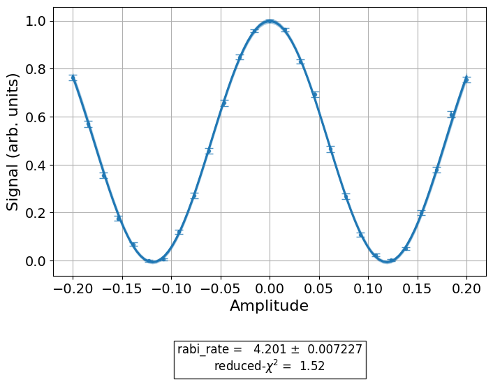 Simulating backends at the pulse-level with DynamicsBackend - Qiskit ...
